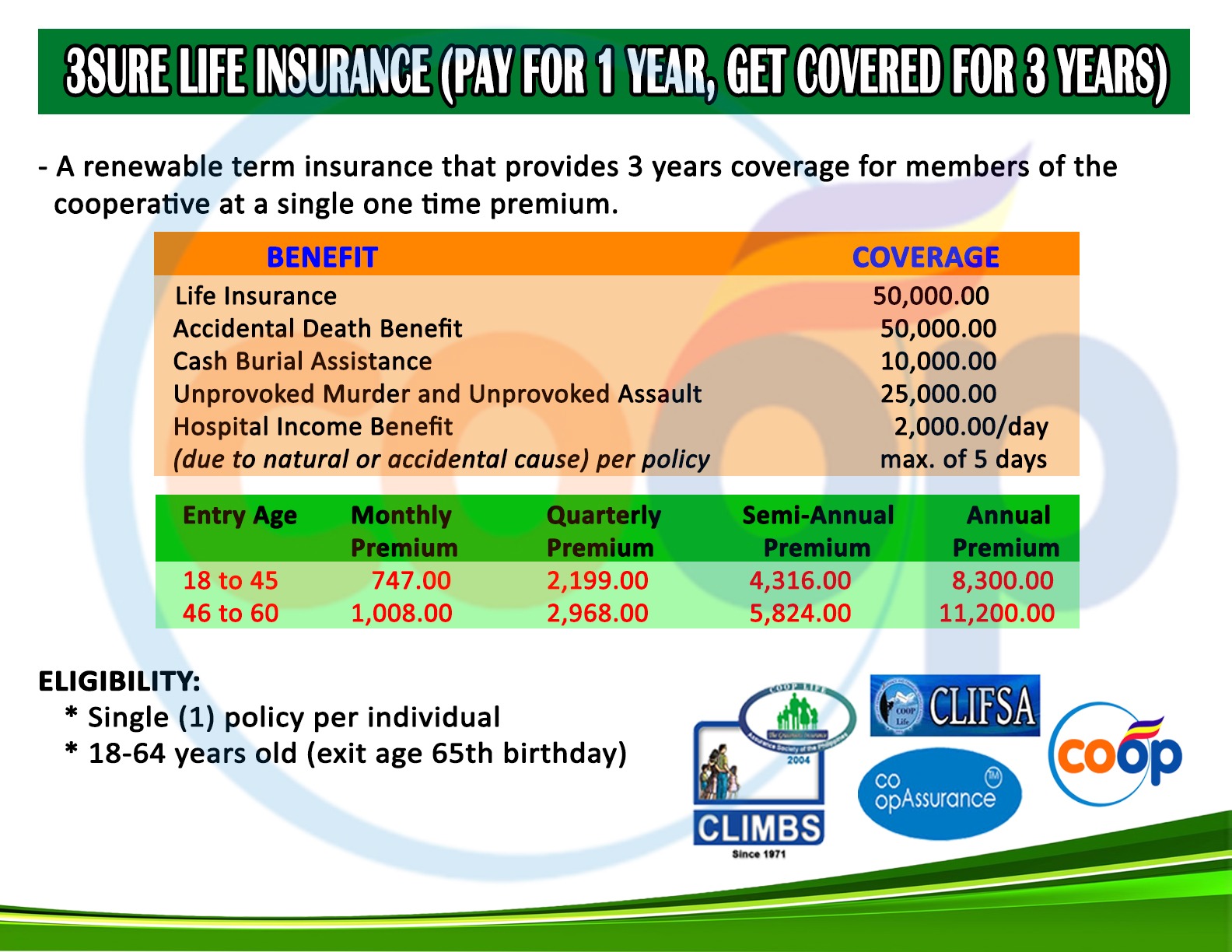 3SURE LIFE INSURANCE | Mambajao Multipurpose Cooperative